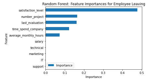 GitHub - DataGuti/Logistic-Regression-and-Machine-Learning-on ...