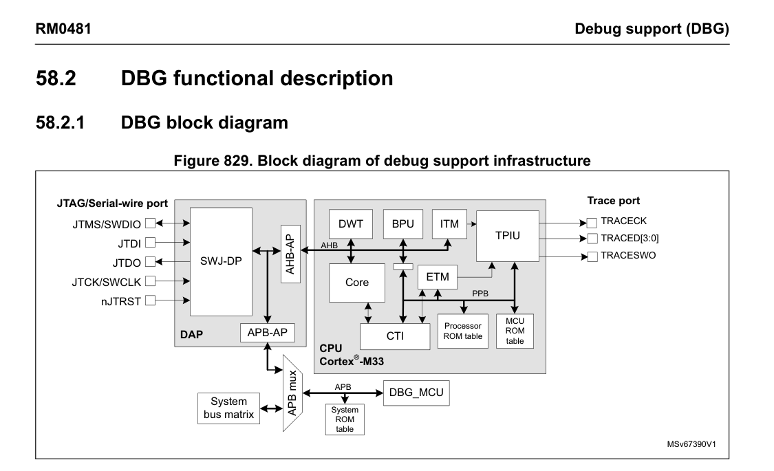 Feature request: STM32H503/H562/H563/H573 support. · Issue #1440 · blackmagic-debug/blackmagic ...