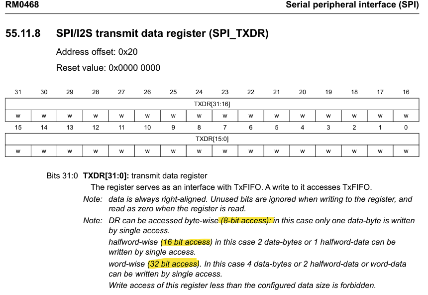 SPI DR is write-size sensitive · Issue #755 · stm32-rs/stm32-rs · GitHub