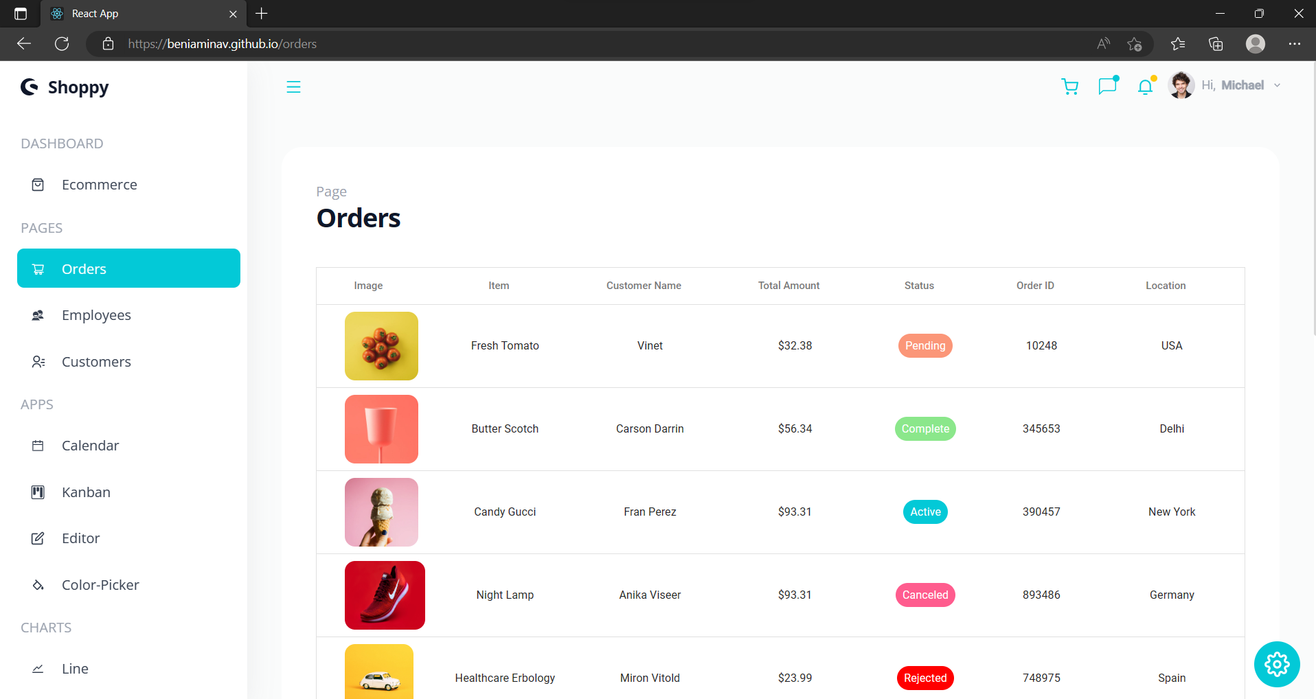 GitHub - BeniaminAV/Dashboard: React, Tailwind CSS