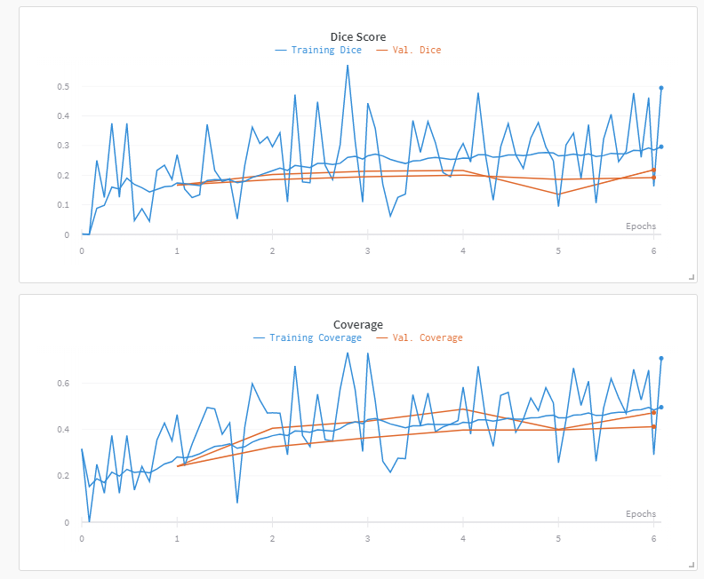 Smoothing displays double lines; does not change line opacity · Issue #568 · wandb/wandb · GitHub