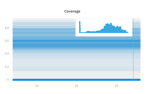 Plot histograms instead of heatmaps for wandb.Histogram · Issue #821 ...