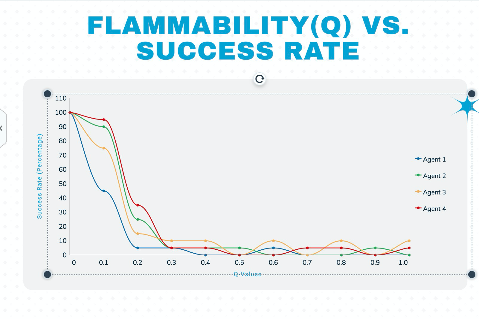 GitHub - Nate0h/Flammable-Maze: AI Agents that try to navigate a path through a randomly ...