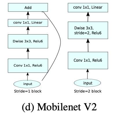 GitHub - copiglet/Carvana-Image-Masking-Challenge: 코딩 과제