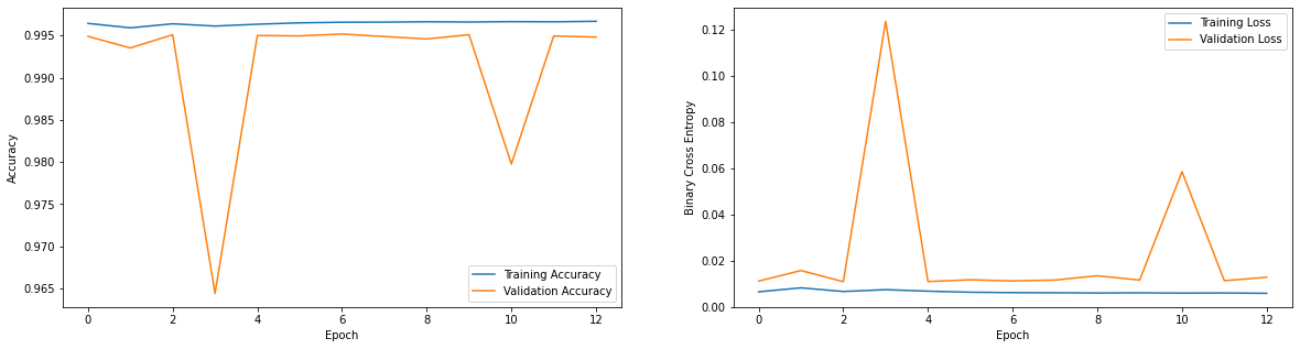 GitHub - copiglet/Carvana-Image-Masking-Challenge: 코딩 과제