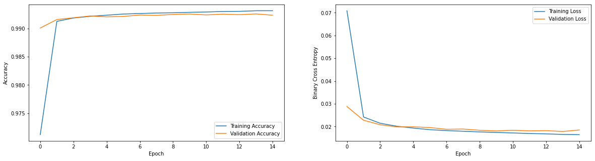 GitHub - copiglet/Carvana-Image-Masking-Challenge: 코딩 과제