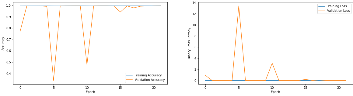 GitHub - copiglet/Carvana-Image-Masking-Challenge: 코딩 과제