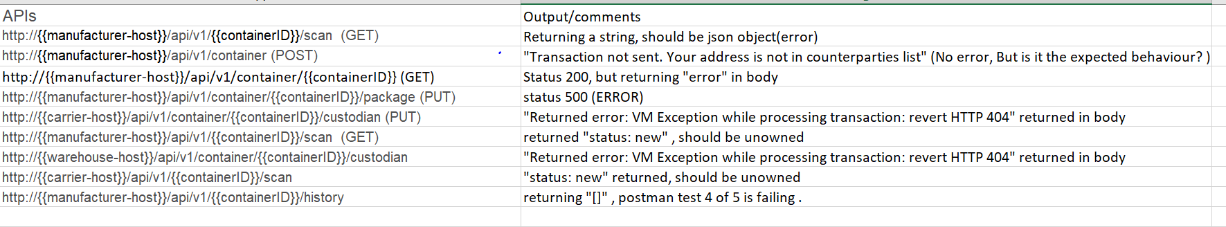 Integration test of Quorum chaincodes · Issue #426 · hyperledger-bevel ... Integration test of Quorum chaincodes · Issue #426 · hyperledger-bevel ...
