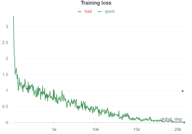 T5 ERROR during restarting from a given checkpoint · Issue #764 · ThilinaRajapakse ...