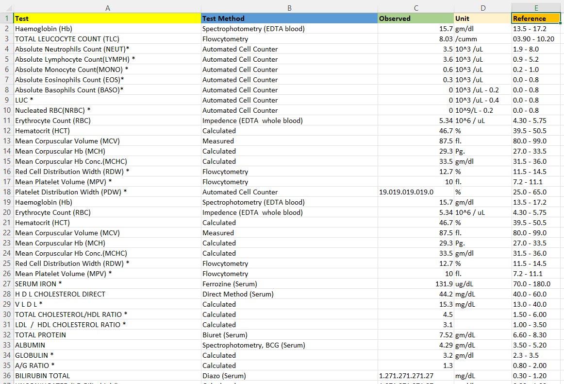 GitHub - heykush/Medical-Report-Analysis: Scrap and Organise data from ...