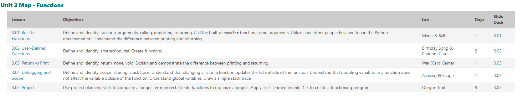 Unit 3 (Python) pacing guide is incorrect · Issue #356 · TEALSK12/2nd-semester-introduction-to ...