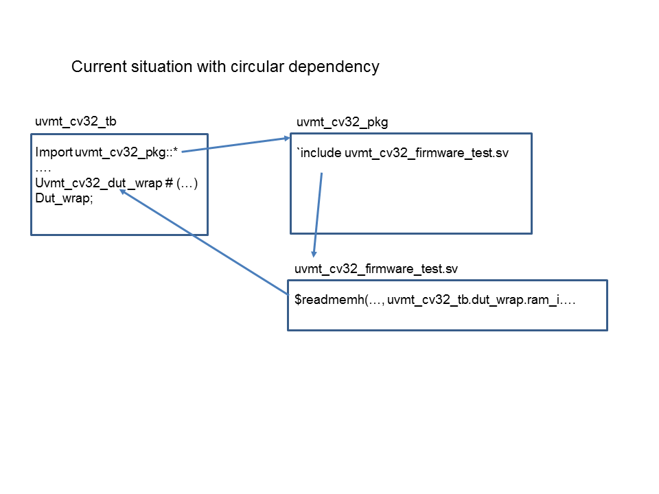 Questa/Vsim support for the uvmt_cv32 Makefile · Issue #64 ...