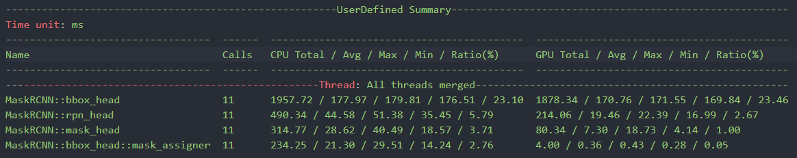 Optimizing Mask R-CNN Training Performance · Issue #55907 · PaddlePaddle/Paddle · GitHub