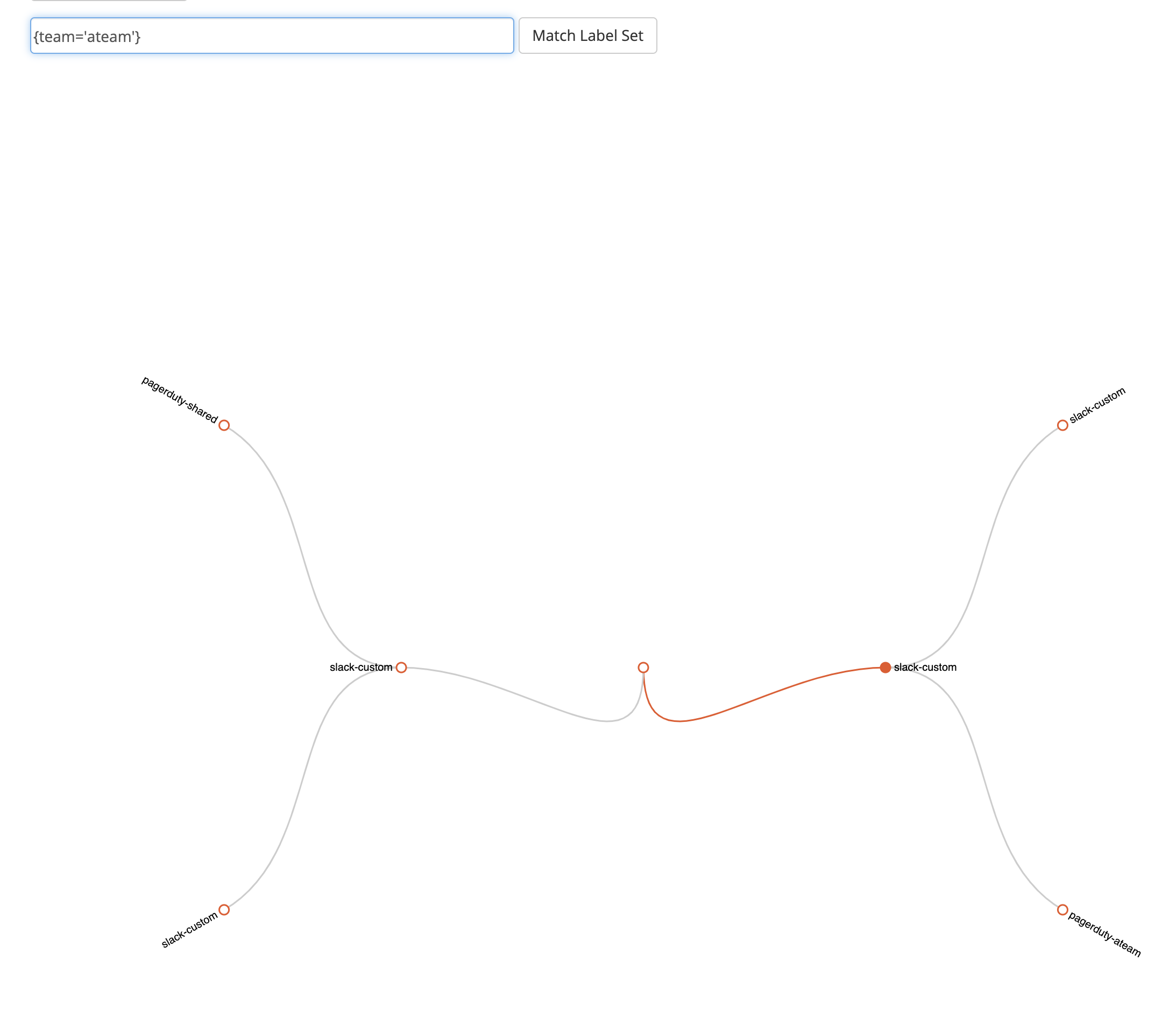 Two receivers · Issue #362 · prometheus/alertmanager · GitHub