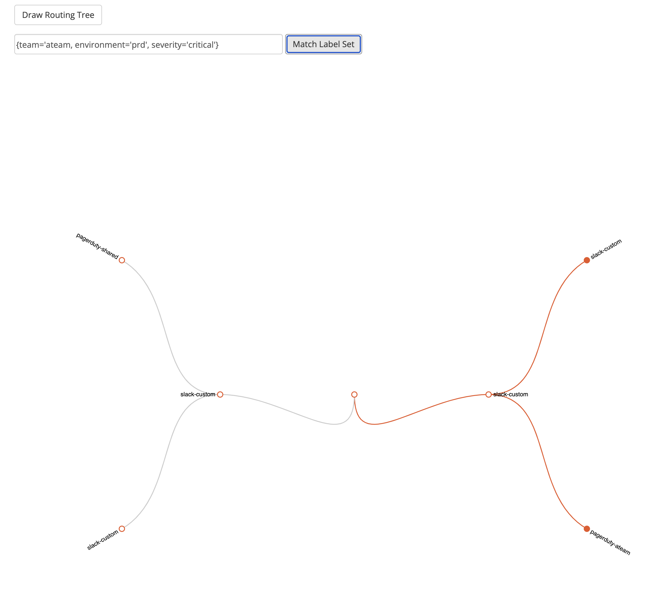 Two receivers · Issue #362 · prometheus/alertmanager · GitHub