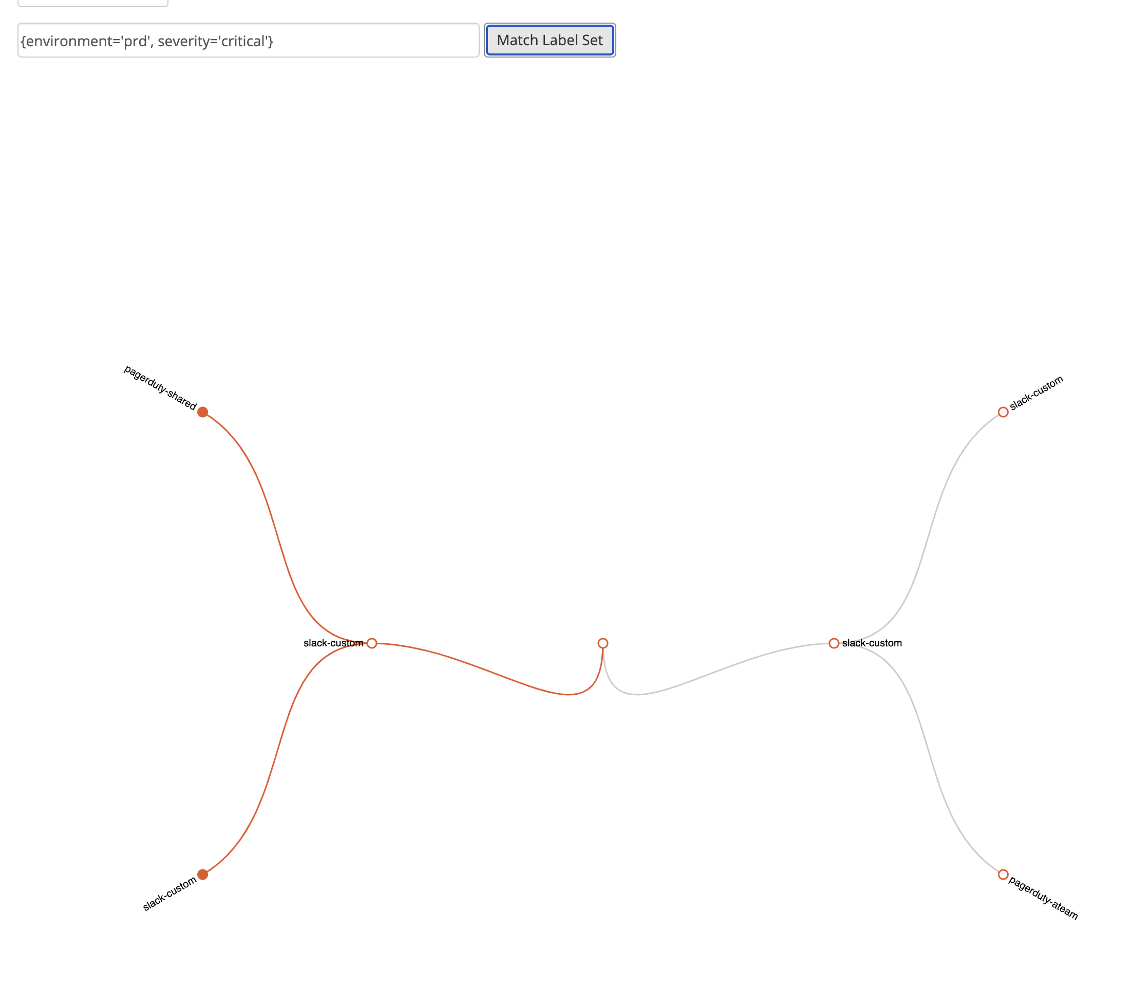 Two receivers · Issue #362 · prometheus/alertmanager · GitHub