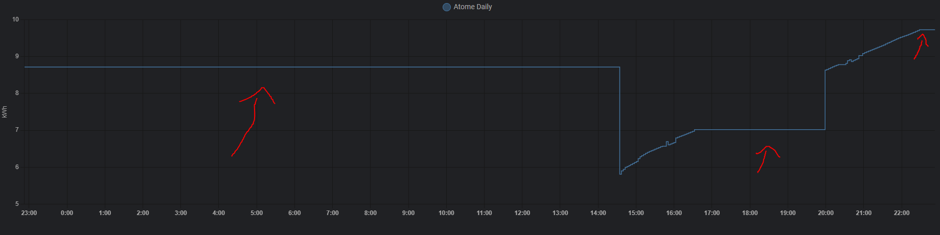 Atome key stops updating after 2 hours · Issue #58253 · home-assistant ...