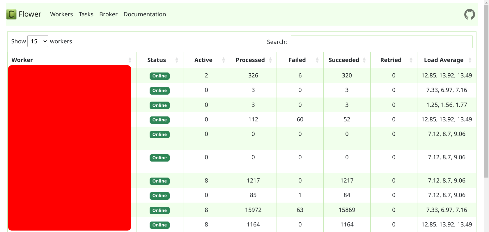 Rabbitmq broker API times out · Issue #1112 · mher/flower · GitHub