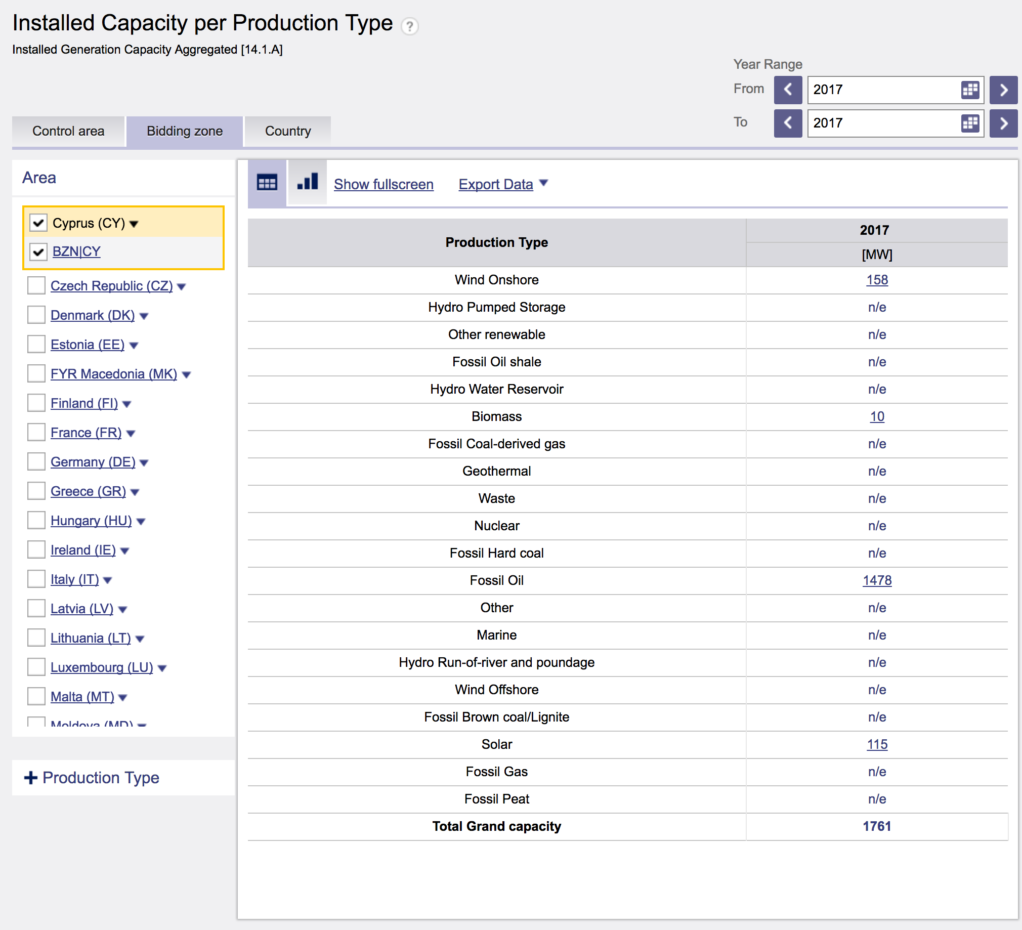 Add Feature/Cyprus · Issue #122 · electricitymaps/electricitymaps-contrib · GitHub