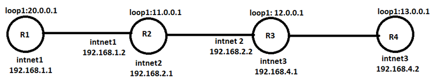 Problem with MPLS LDP labels · Issue #10173 · FRRouting/frr · GitHub