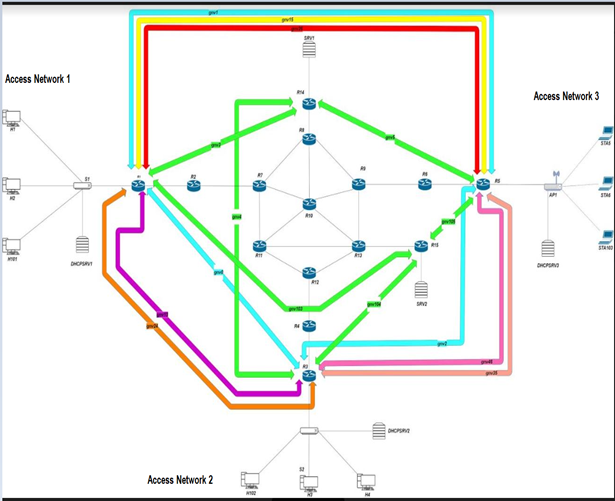 GitHub - aniklog/5G-network-slicing: 5G Network Slicing in an Emulated ...