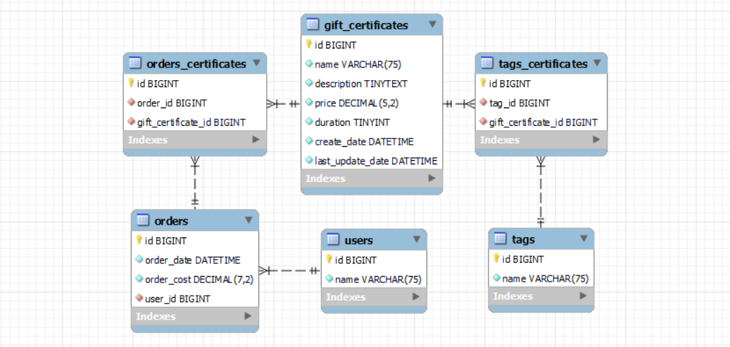 GitHub - KotofeyG/module3