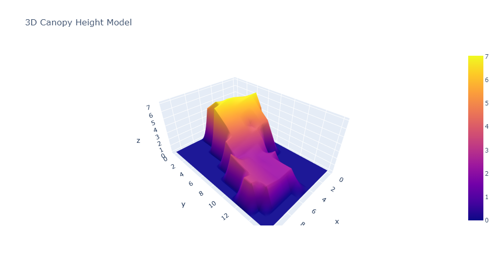 GitHub - gpadem/3D_houses: 3D visualization of any building only from ...