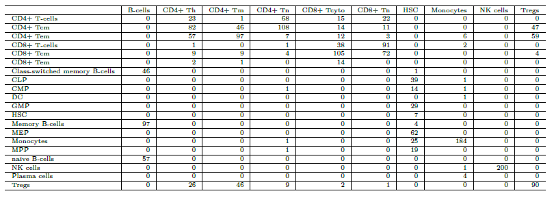 How to adjust the plot with the plotScoreHeatmap？ · Issue #71 · SingleR-inc/SingleR · GitHub