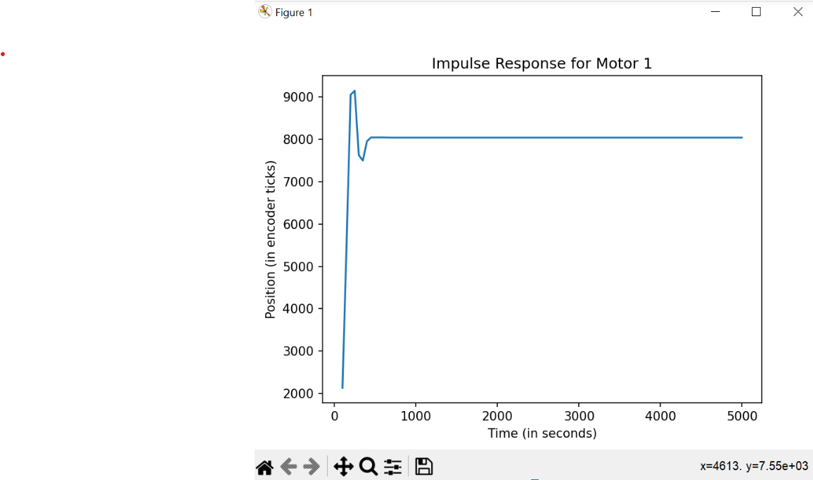 GitHub - GreenEllefant/ME405_Lab3