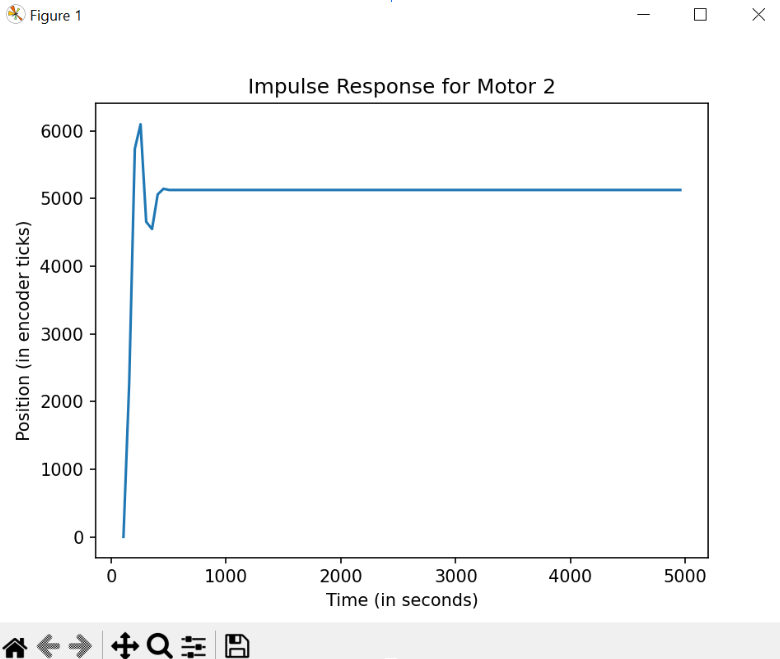 GitHub - GreenEllefant/ME405_Lab3