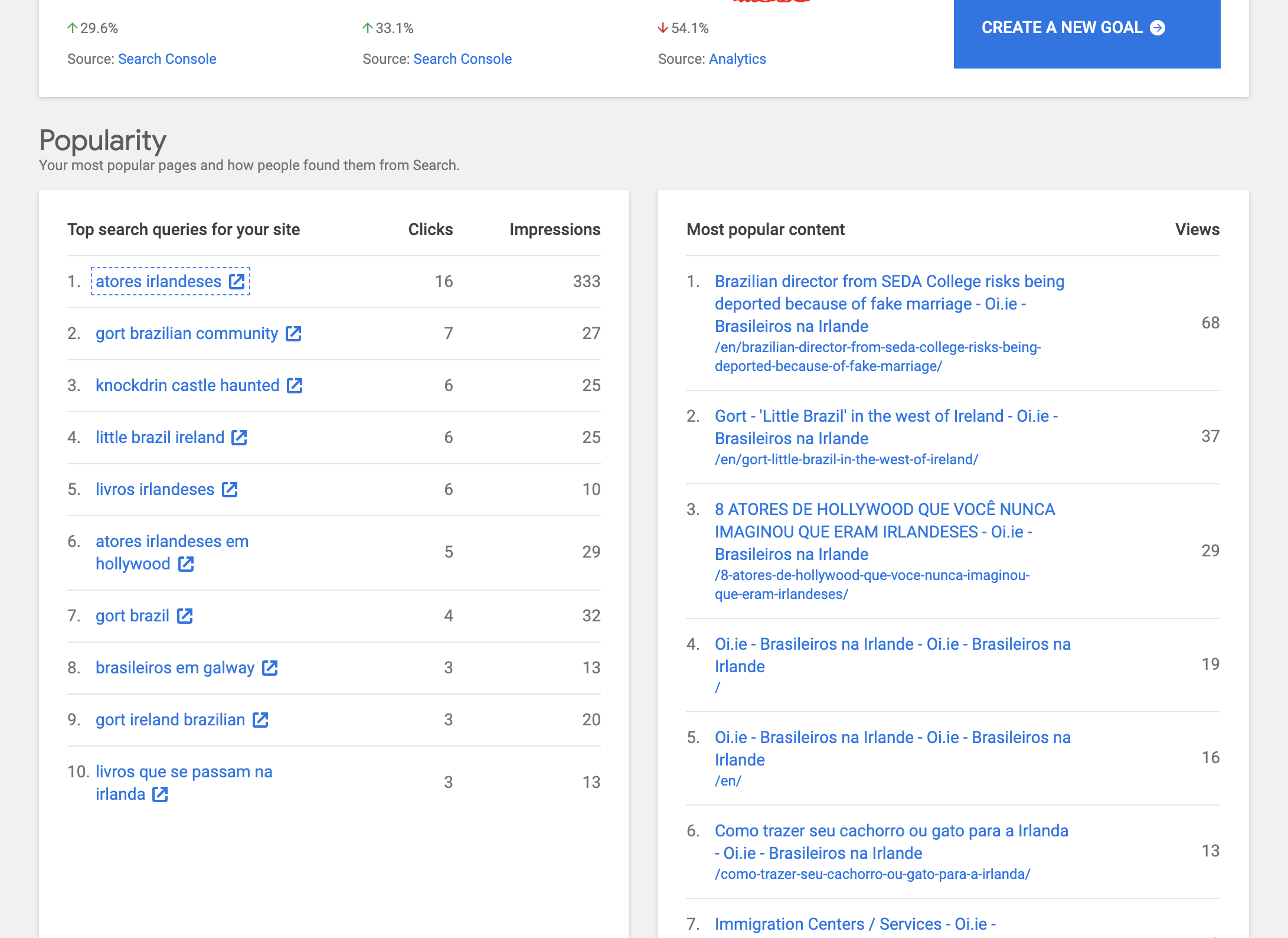 Fix Top Queries widget keyword links to Search Console not including query correctly · Issue ...