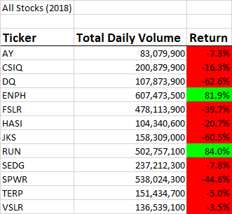 GitHub - kamelne/stock-analysis