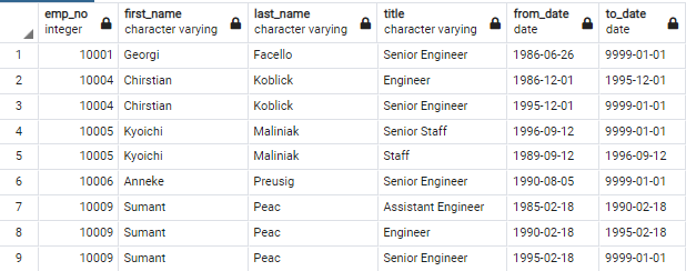 GitHub - kamelne/Pewlett-Hackard-Analysis