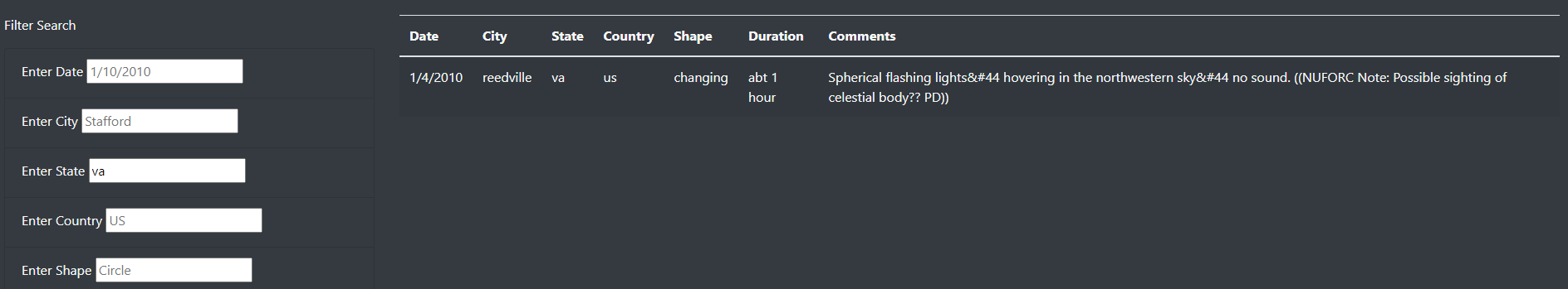 GitHub - kamelne/UFOs