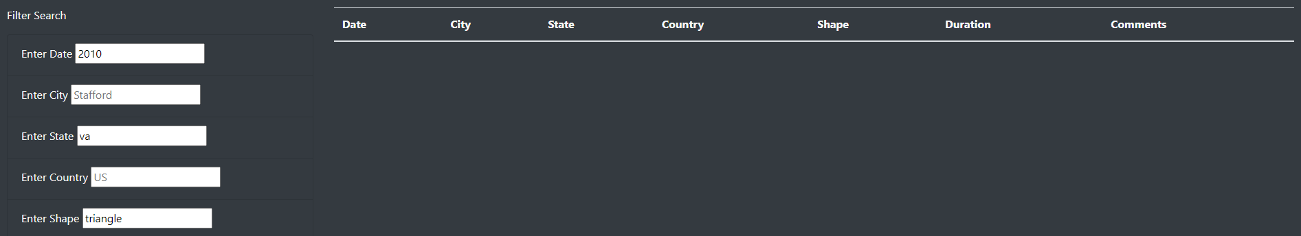 GitHub - kamelne/UFOs