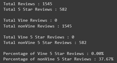 GitHub - kamelne/Amazon_Vine_Analysis