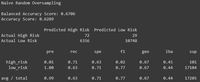 GitHub - kamelne/Credit_Risk_Analysis