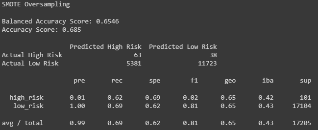 GitHub - kamelne/Credit_Risk_Analysis