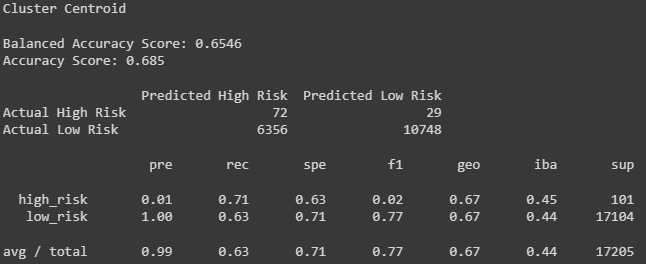 GitHub - kamelne/Credit_Risk_Analysis