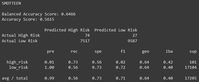 GitHub - kamelne/Credit_Risk_Analysis