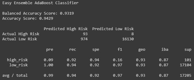 GitHub - kamelne/Credit_Risk_Analysis