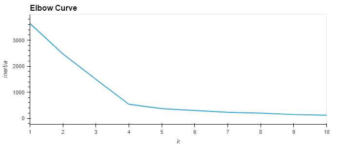 GitHub - kamelne/Cryptocurrencies