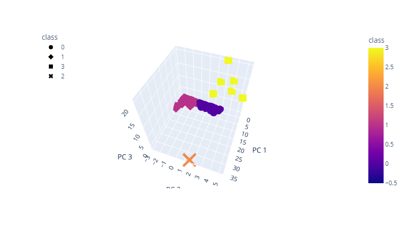 GitHub - kamelne/Cryptocurrencies