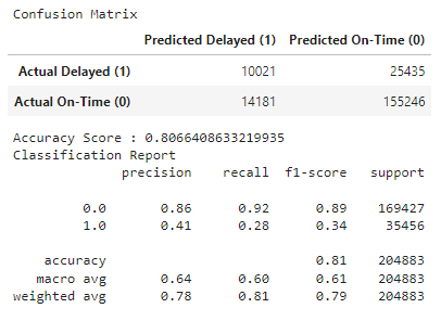 GitHub - kamelne/DMV_Flight_Analysis