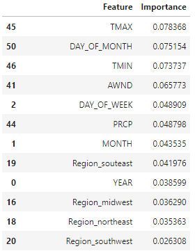 GitHub - kamelne/DMV_Flight_Analysis