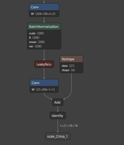 yolov3转ONNX，如何指定转出不包括后处理的模型？ · Issue #4408 · PaddlePaddle ...