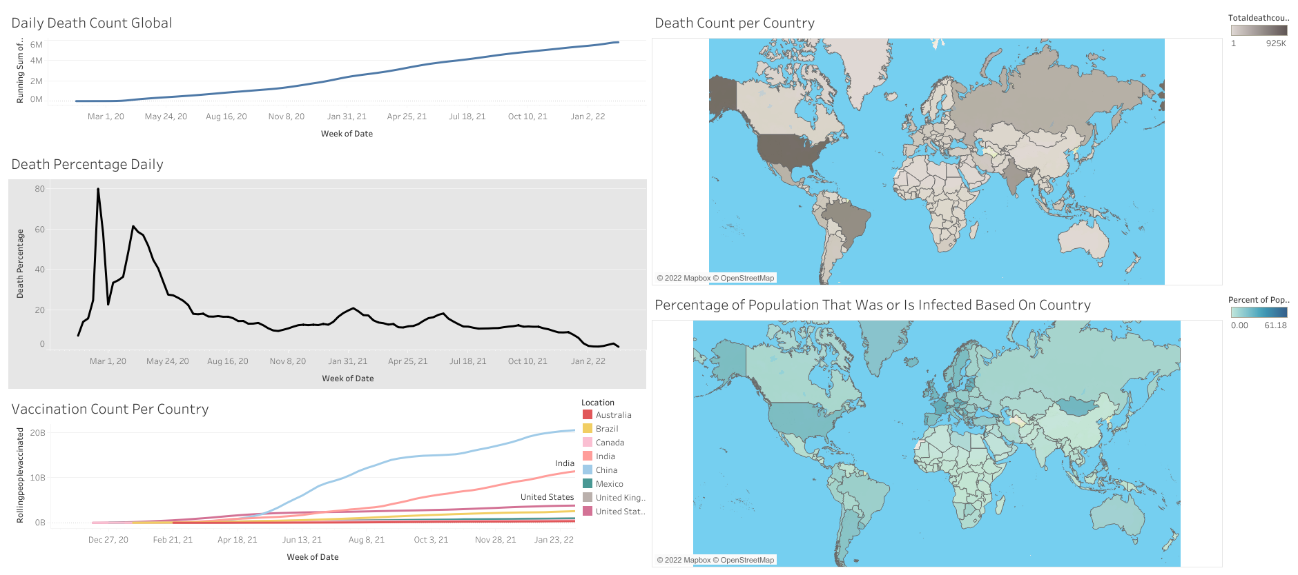 GitHub - jckaizen/Covid-project: Covid data used for project with PostgreSQL and Tableau ...