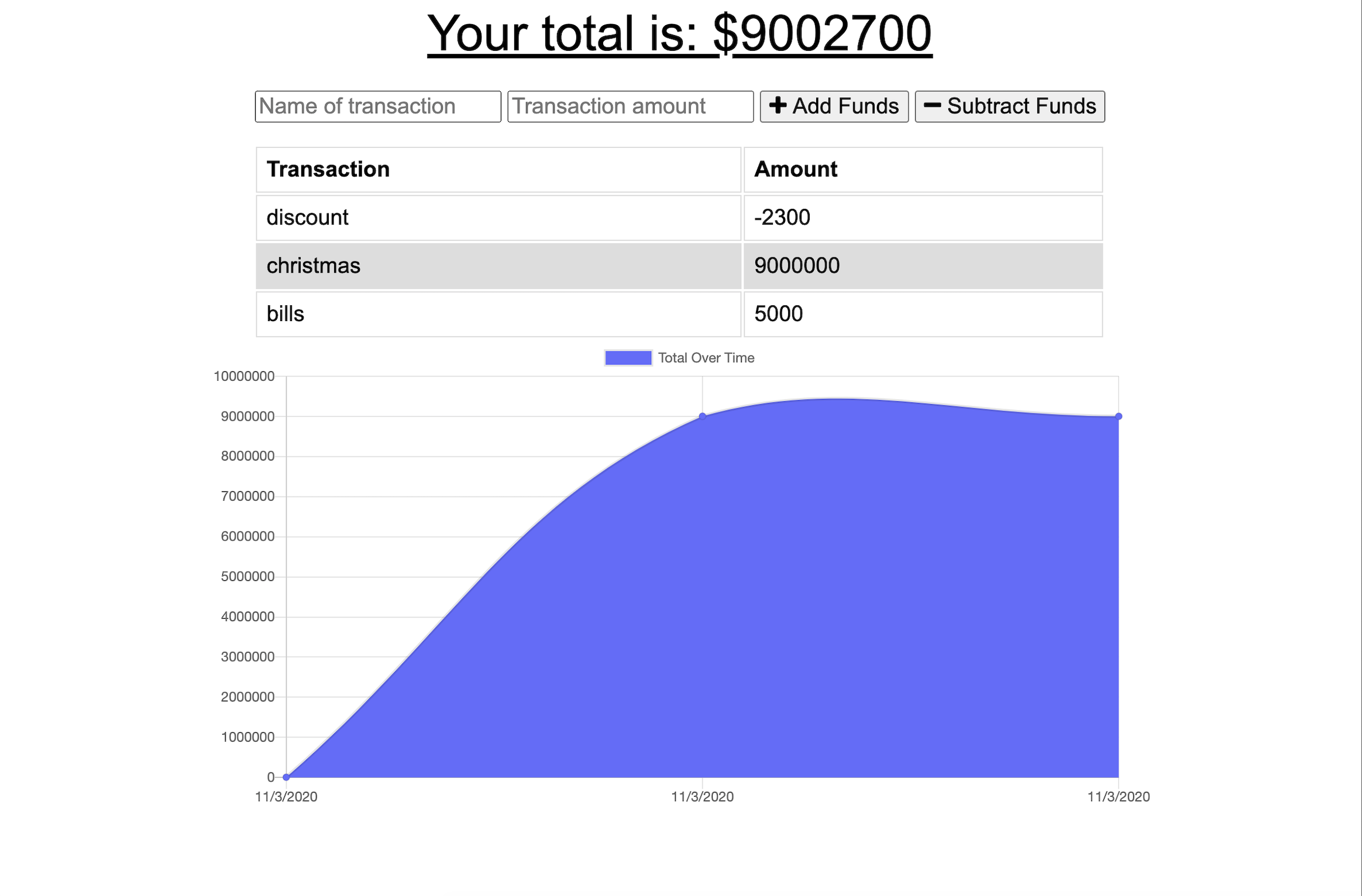 GitHub - taylorjdev/budgetTracker: The user of the application is able to add personal expenses ...