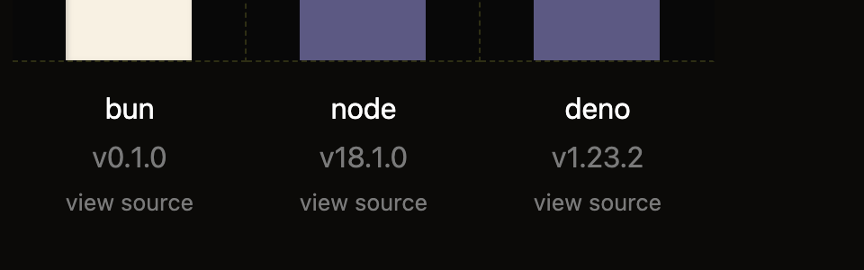 benchmark links 404 · Issue #635 · oven-sh/bun · GitHub