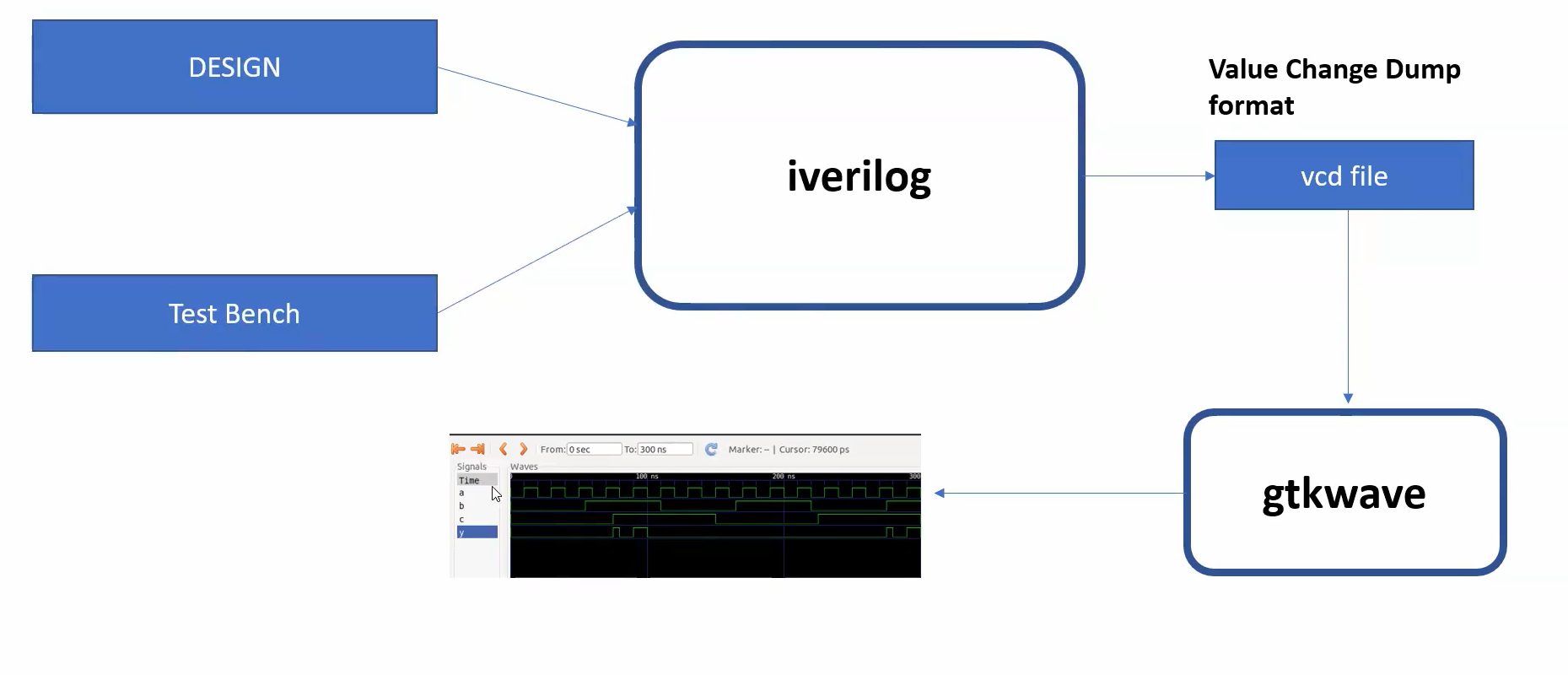 GitHub - mavi62/IIITB_VLSI